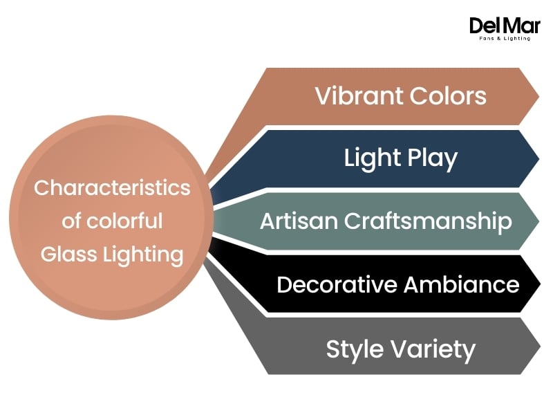 Radiating Spaces: The Allure of Colorful Glass Lighting | DelMarFans.com